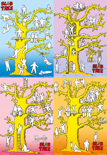 Blob Tree Posters — ChildTherapyToys